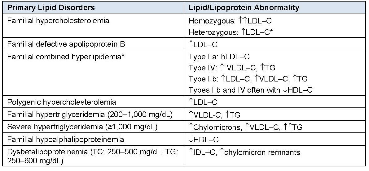 Table 9-4 | eqipp.aap.org