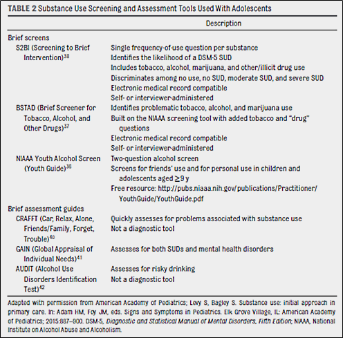 recommended-substance | eqipp.aap.org